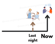 English Past Simple Exercises +pdfs 🏠 Main Page